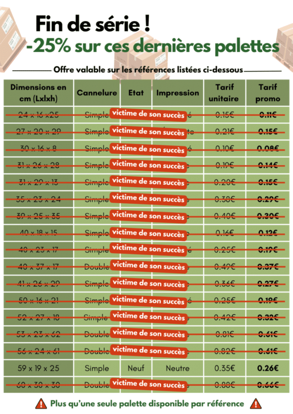 Logo Triman : comprendre cette signalétique de tri obligatoire